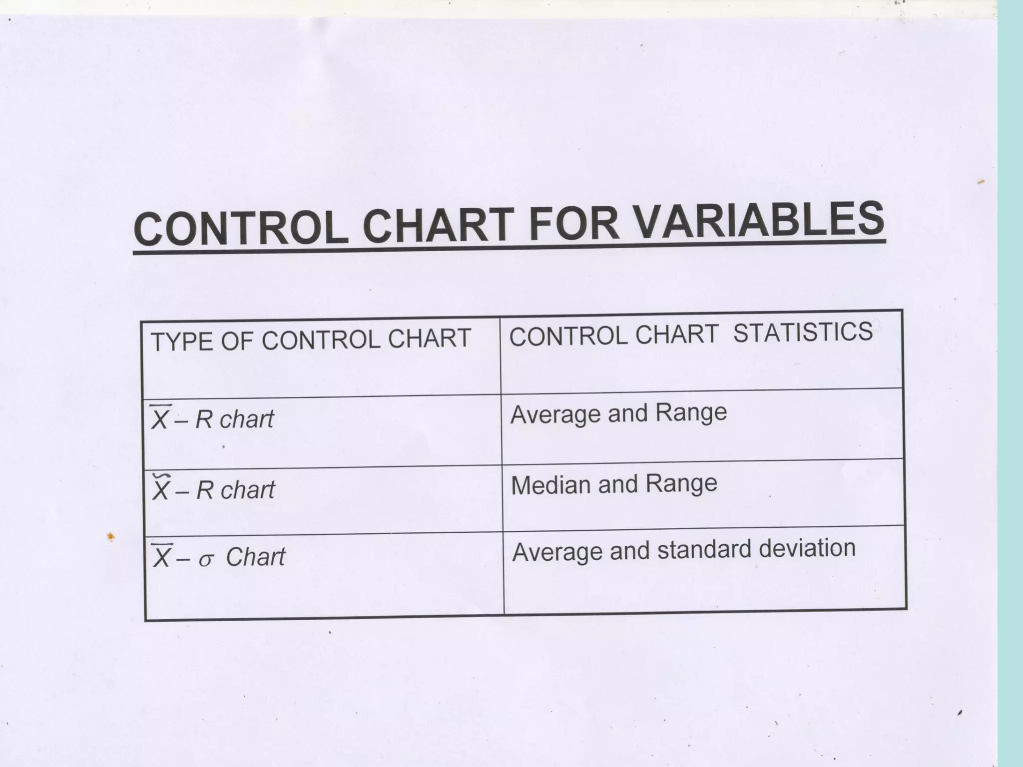 Control Charts | PPT