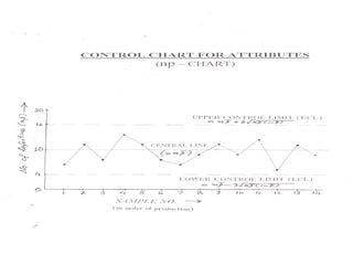 Control Charts | PPT