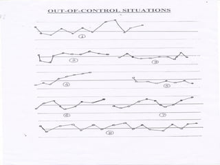 Control Charts | PPT