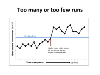 Control charts | PPT