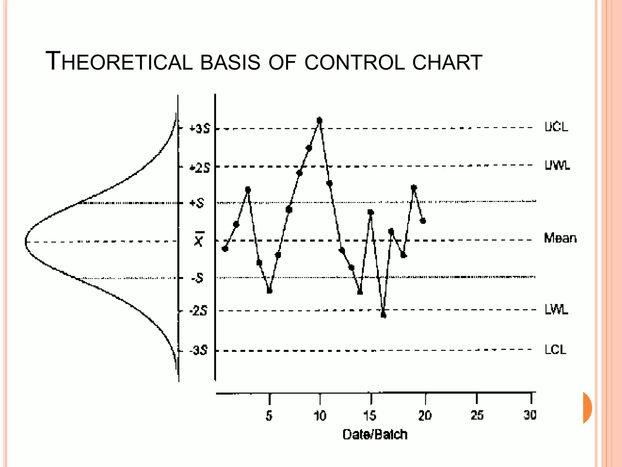 Use of control charts in laboratory as per ISO 17025:2017 | PPTX