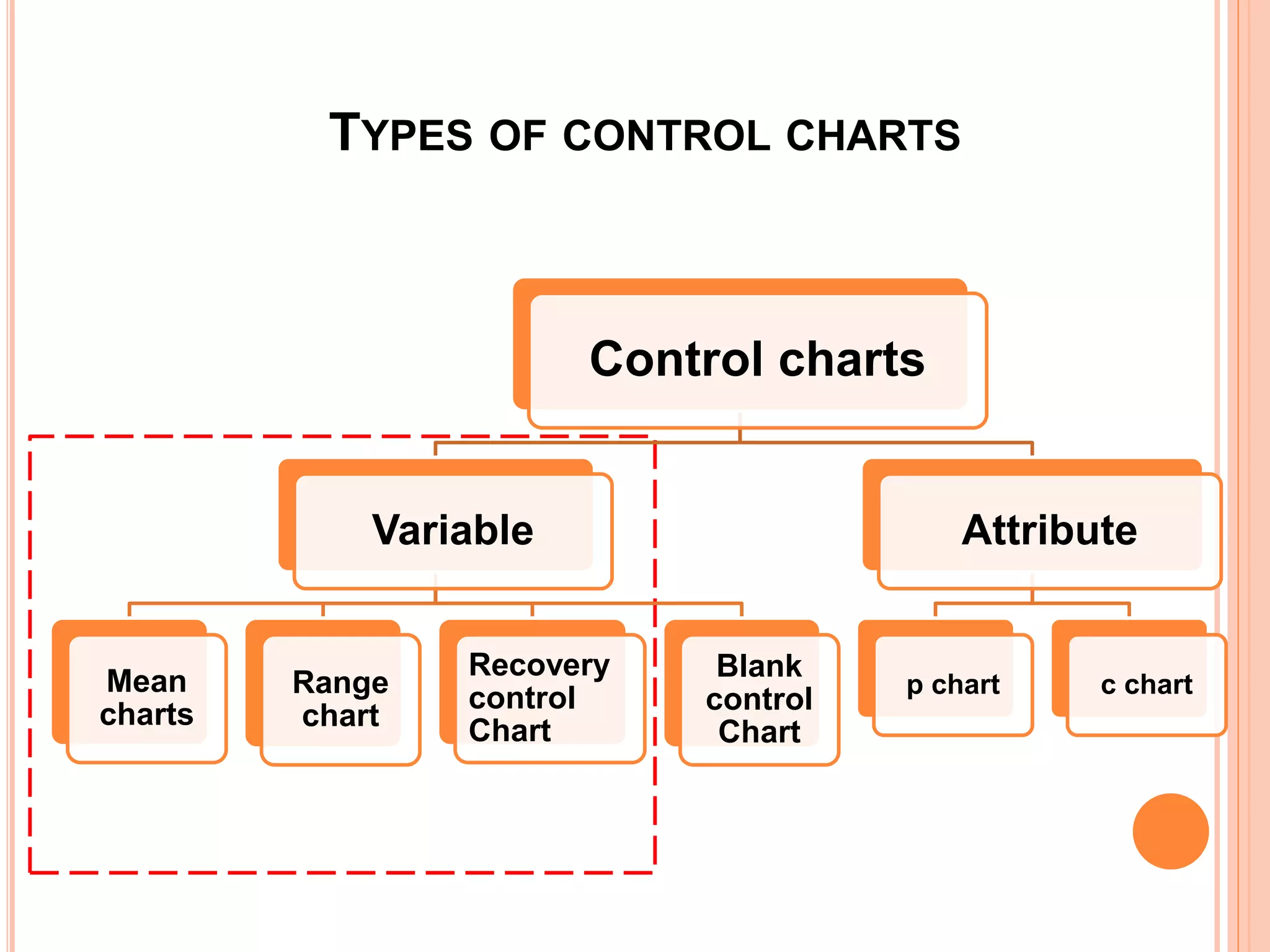 Use of control charts in laboratory as per ISO 17025:2017 | PPTX