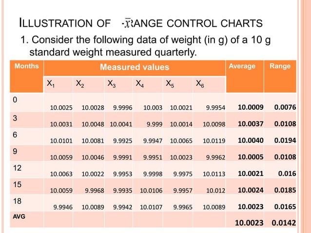 Use of control charts in laboratory as per ISO 17025:2017 | PPTX