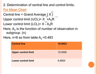 Use of control charts in laboratory as per ISO 17025:2017 | PPTX