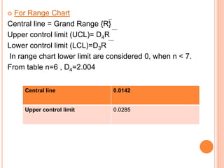 Use of control charts in laboratory as per ISO 17025:2017 | PPTX