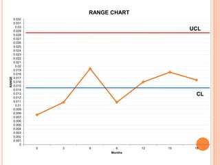Use of control charts in laboratory as per ISO 17025:2017 | PPTX