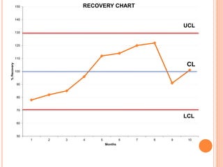 Use of control charts in laboratory as per ISO 17025:2017 | PPTX