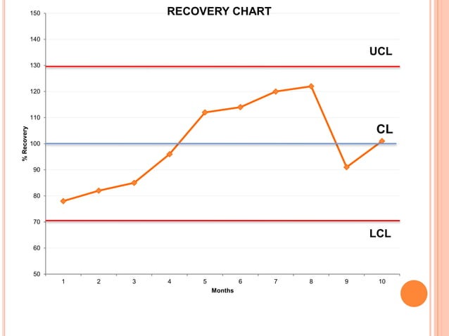 Use of control charts in laboratory as per ISO 17025:2017 | PPTX