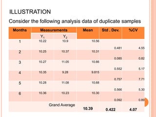 Use of control charts in laboratory as per ISO 17025:2017 | PPTX