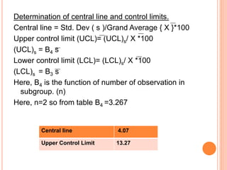 Use of control charts in laboratory as per ISO 17025:2017 | PPTX
