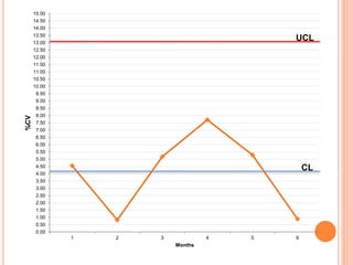 Use of control charts in laboratory as per ISO 17025:2017 | PPTX