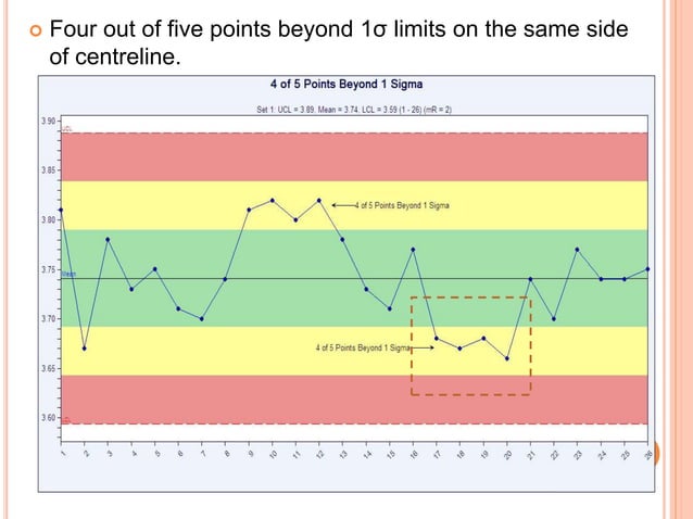 Use of control charts in laboratory as per ISO 17025:2017 | PPTX