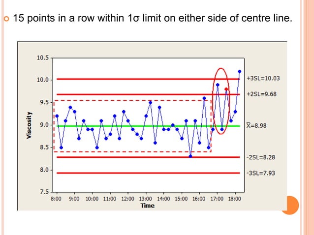 Use of control charts in laboratory as per ISO 17025:2017 | PPTX