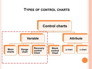 Use of control charts in laboratory as per ISO 17025:2017 | PPTX