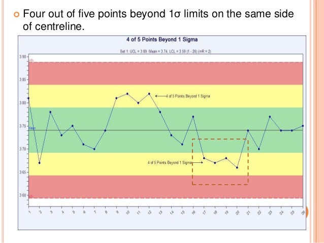 Use of control charts in laboratory as per ISO 17025:2017
