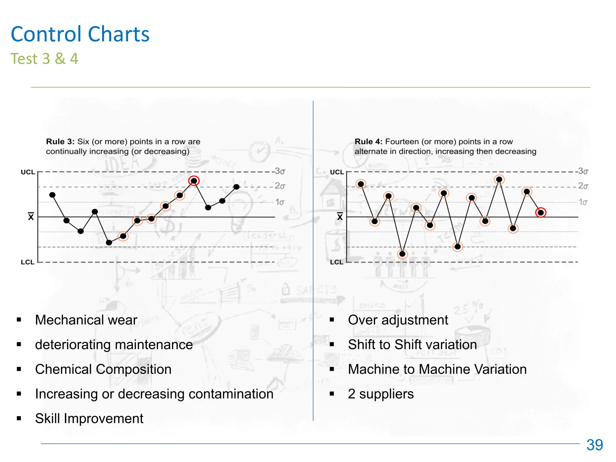 Control Charts - six sigma green belt certification | PPT