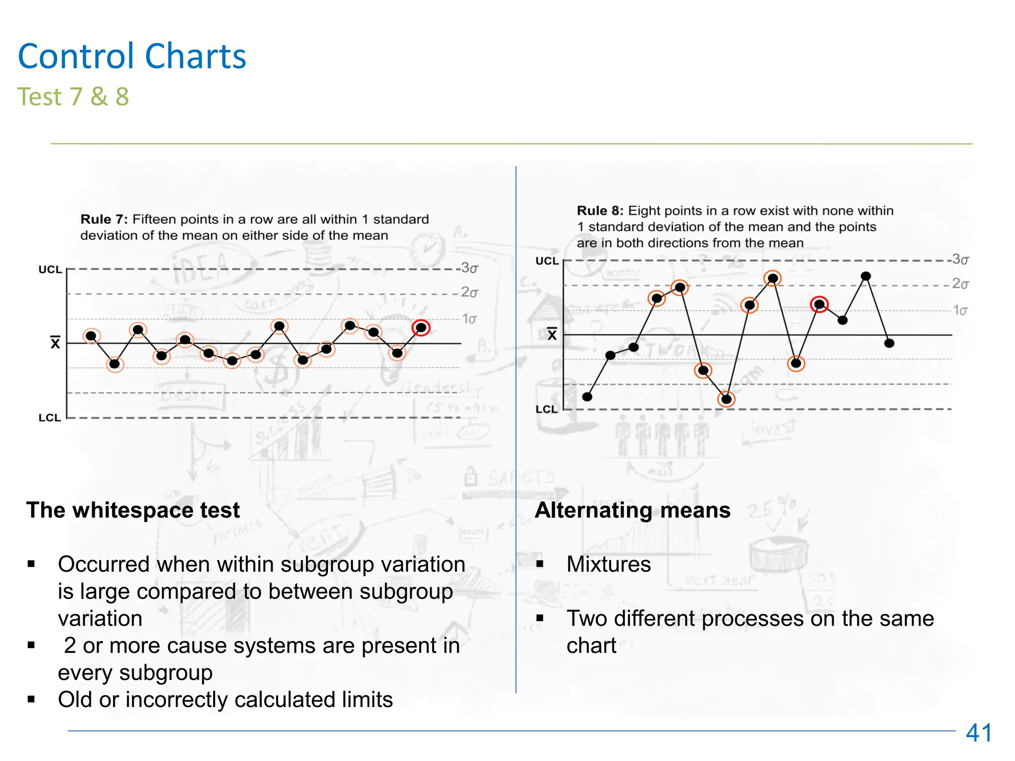 Control Charts - six sigma green belt certification | PPT
