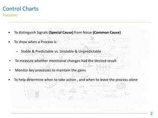 Control Charts - six sigma green belt certification | PPT