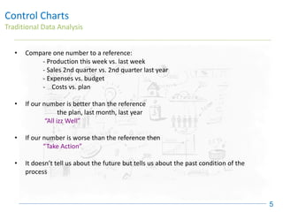 Control Charts - six sigma green belt certification | PPT