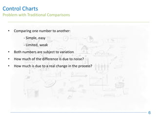 Control Charts - six sigma green belt certification | PPT