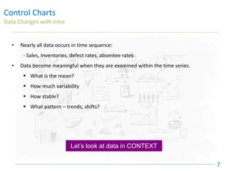 Control Charts - six sigma green belt certification | PPT