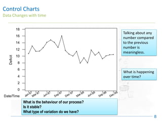 Control Charts - six sigma green belt certification | PPT