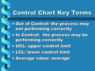 Control charts[1] | PPT | Business | Business and Finance