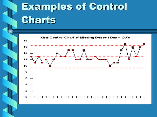 Control Charts[1] | PPT