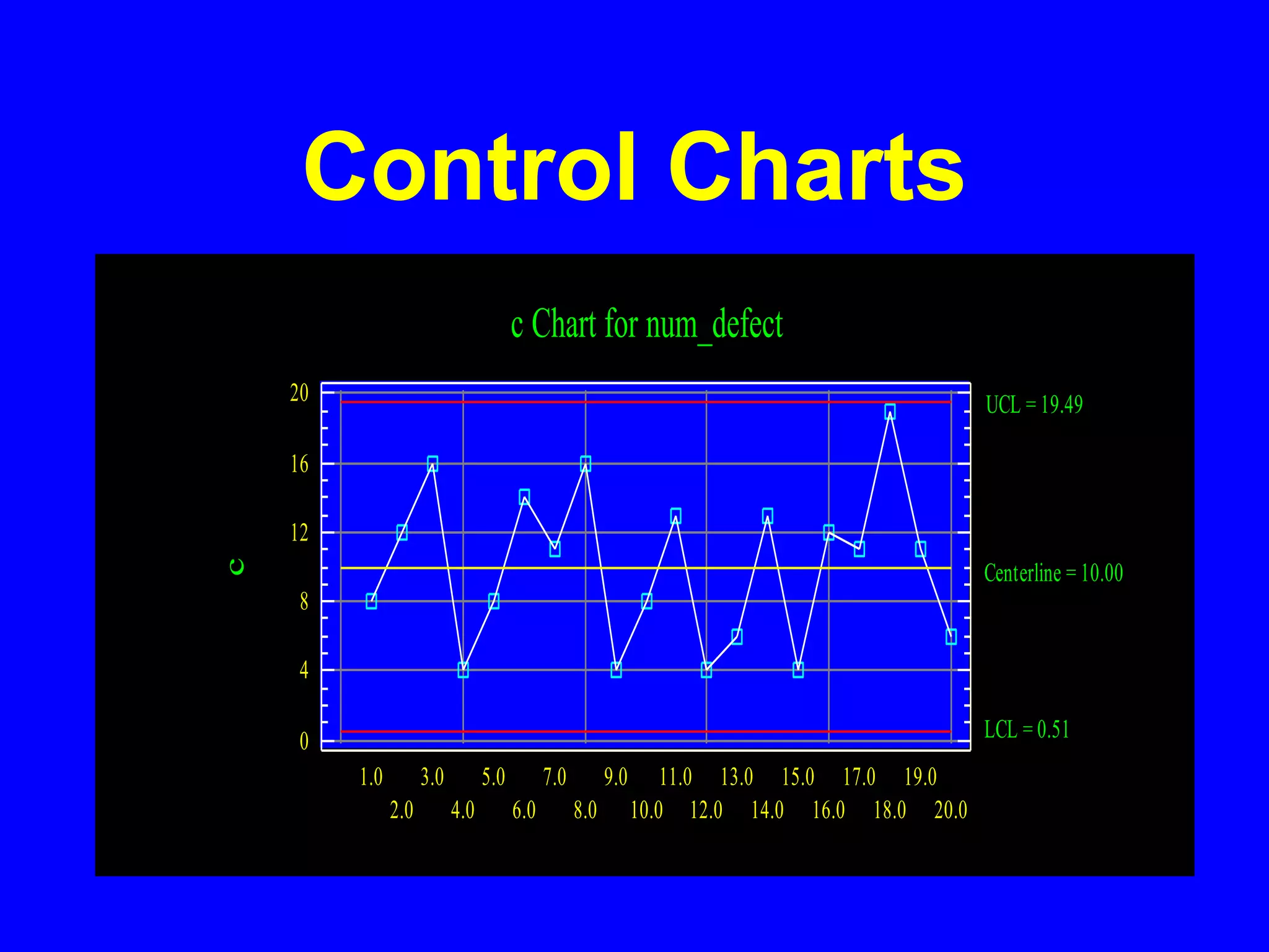 ControlCharts1.ppt