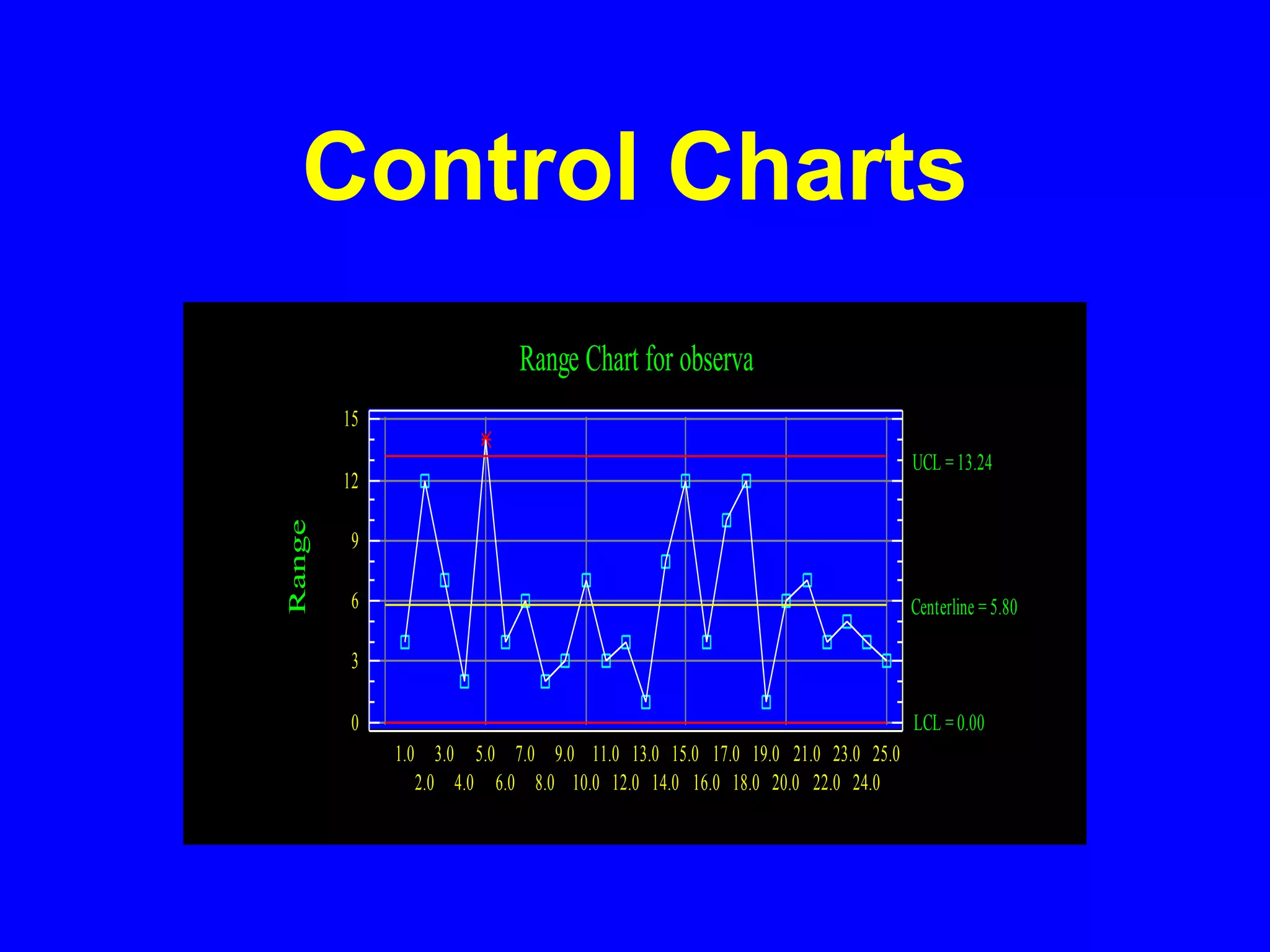 ControlCharts1.ppt