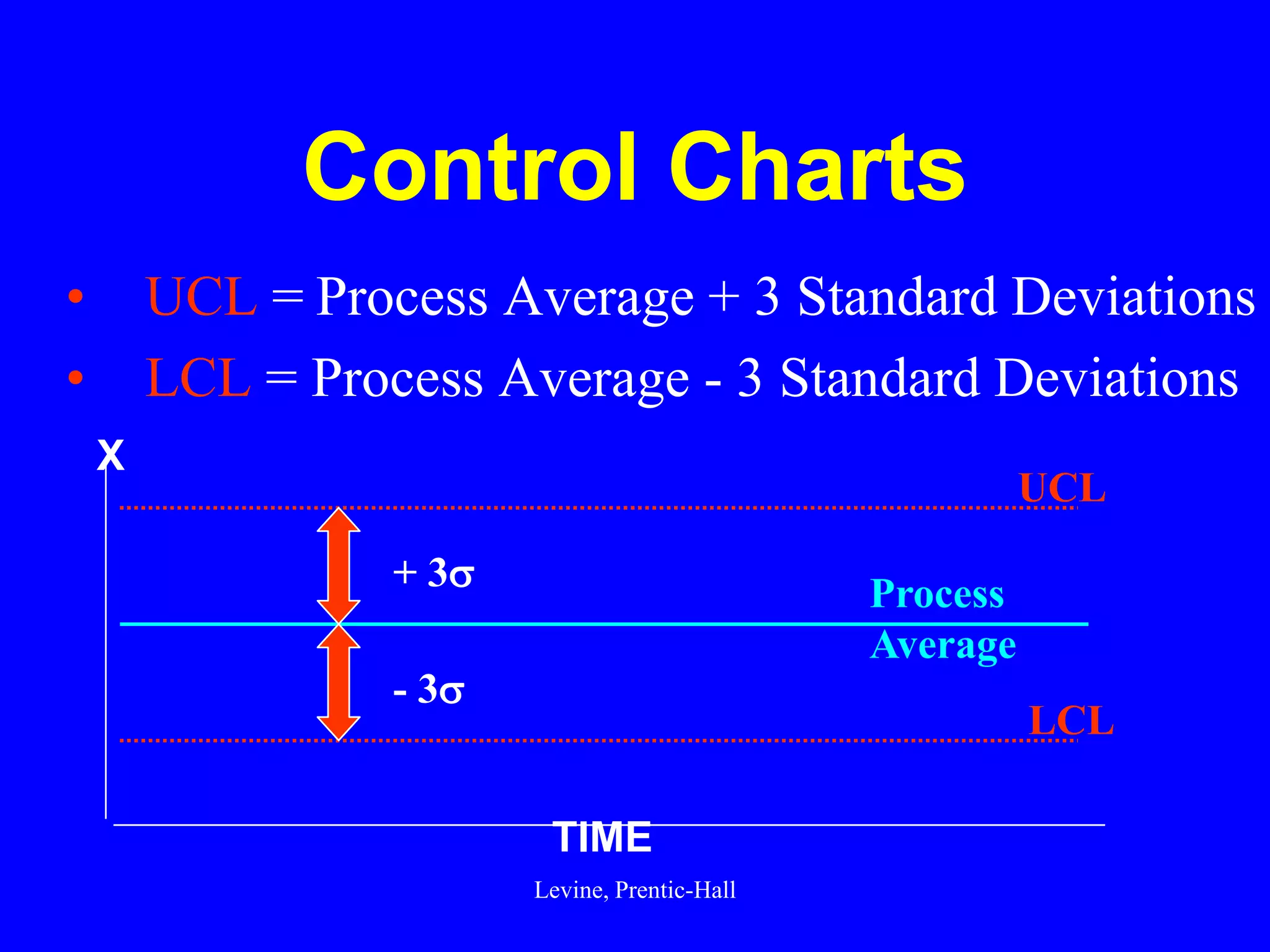 ControlCharts1.ppt