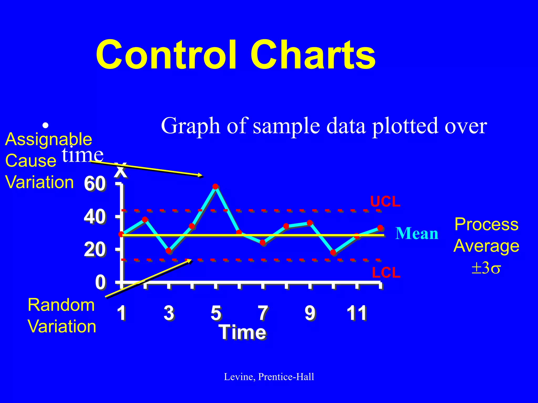 ControlCharts1.ppt