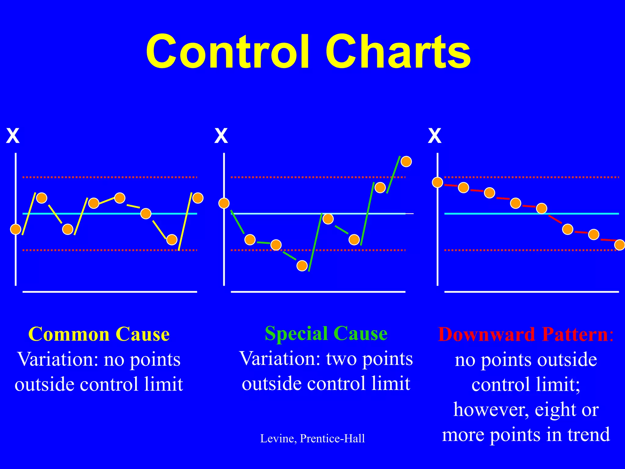 ControlCharts1.ppt