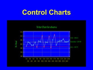 ControlCharts1.ppt | Science