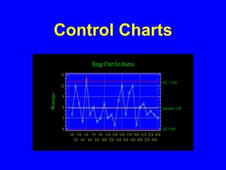 ControlCharts1.ppt