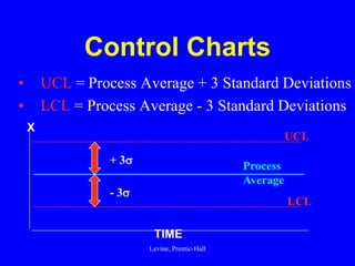 ControlCharts1.ppt | Science