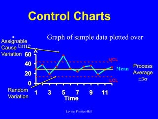 ControlCharts1.ppt