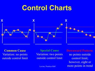 ControlCharts1.ppt