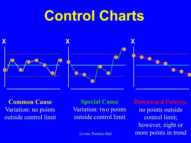 ControlCharts1.ppt