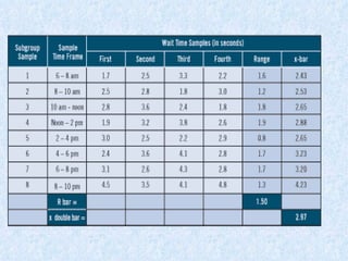 Control Charts28 Modified | PPT