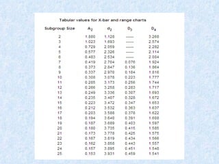 Control Charts28 Modified | PPT