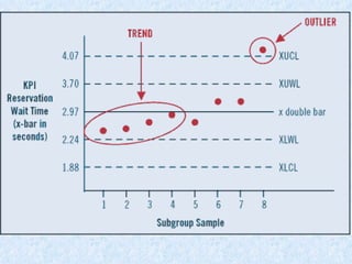Control Charts28 Modified | PPT