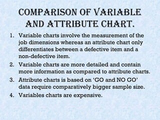 Control Charts28 Modified | PPT