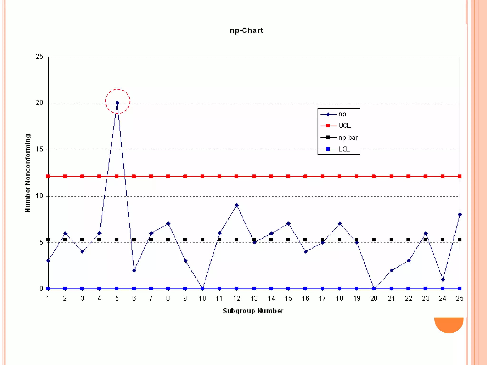 Control charts for attributes | PPTX