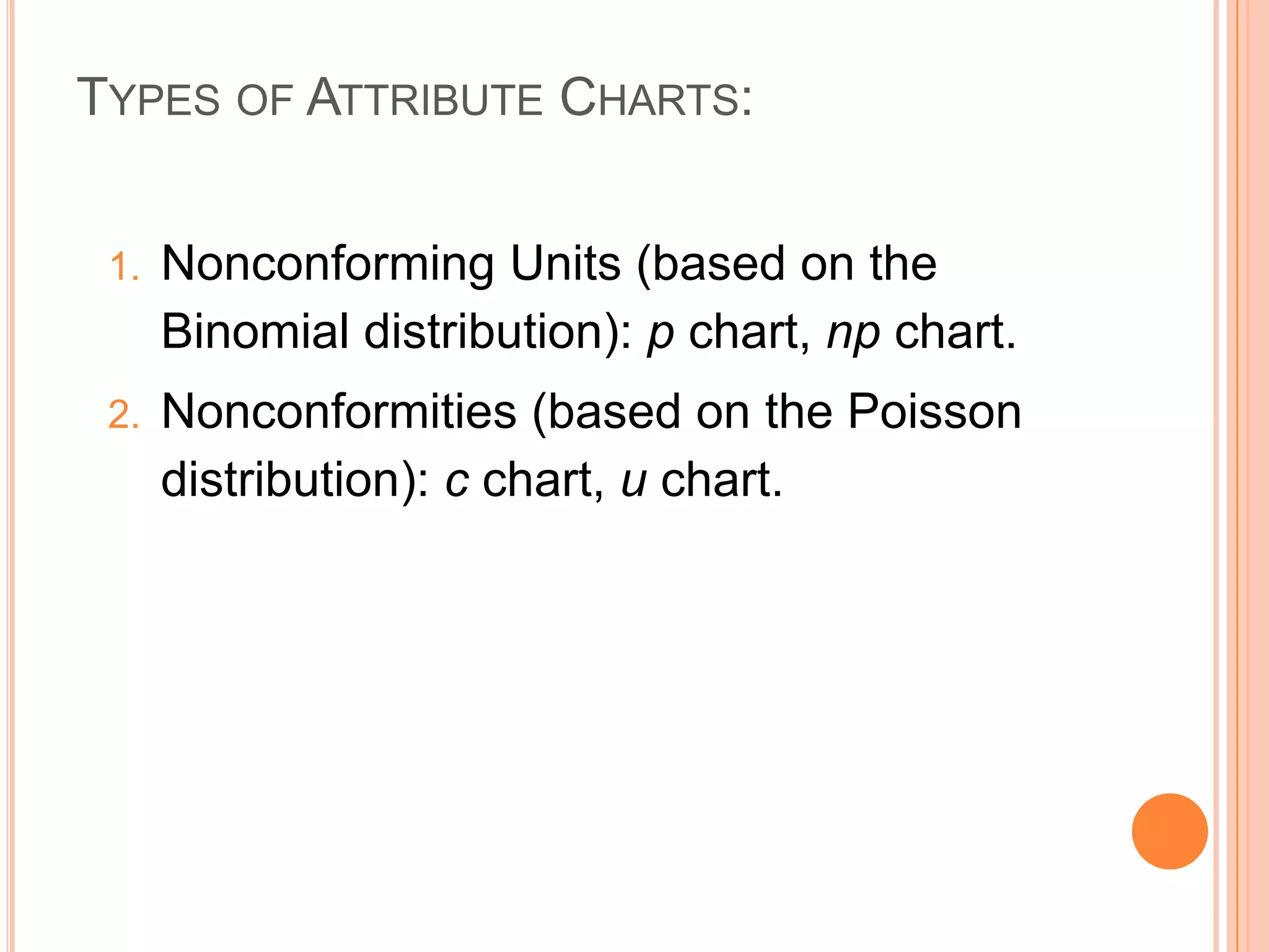 Control charts for attributes | PPTX