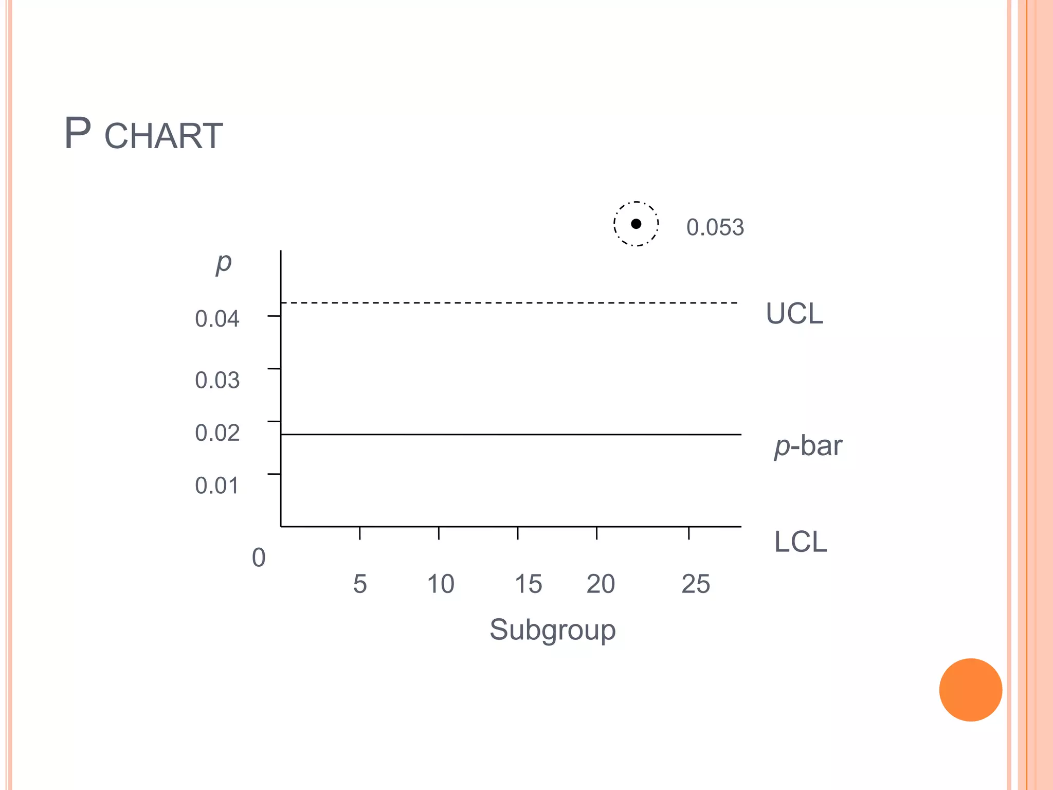 Control charts for attributes | PPTX