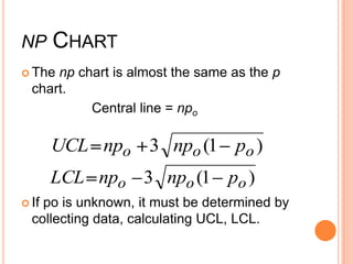 Control charts for attributes | PPTX