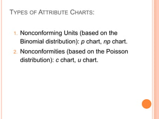 Control charts for attributes | PPTX