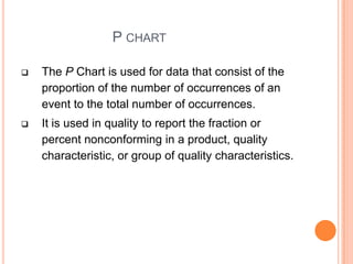 Control charts for attributes | PPTX
