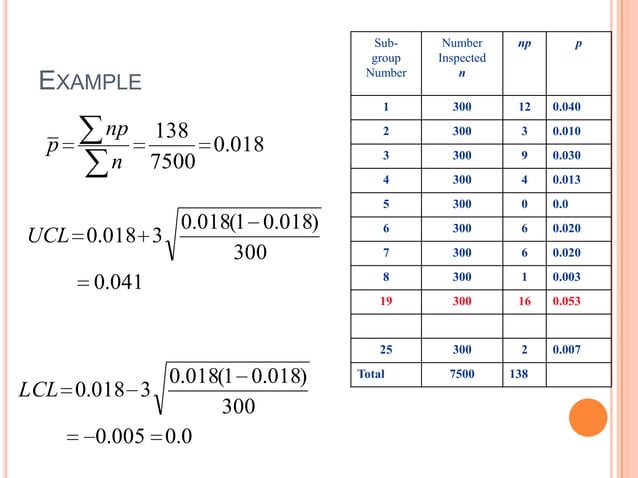 Control charts for attributes | PPTX